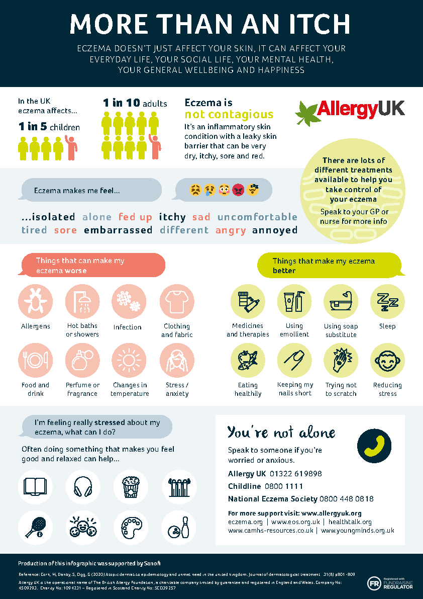 Eczema Poster For Young People Allergy Uk National Charity